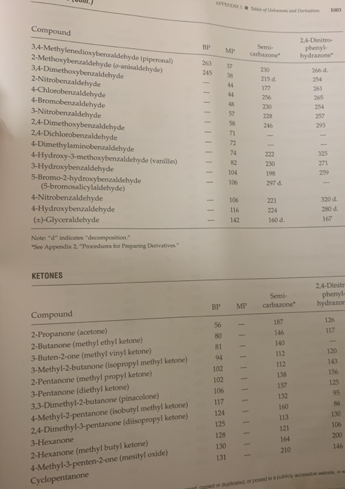 Experiment 52 - Identification of an unknown You will | Chegg.com