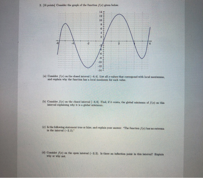 Solved 2. [1 pols Consider the graph of the function () | Chegg.com