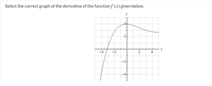 Solved Select the correct graph of the derivative of the | Chegg.com