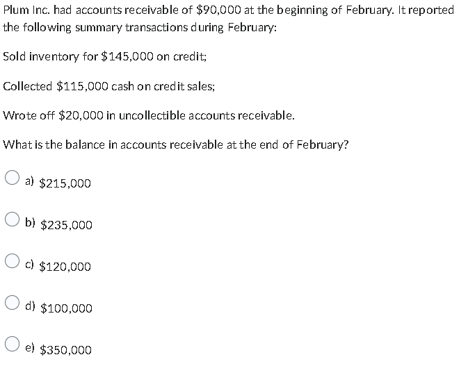 Solved Plum Inc. had accounts receivable of $90,000 ﻿at the | Chegg.com