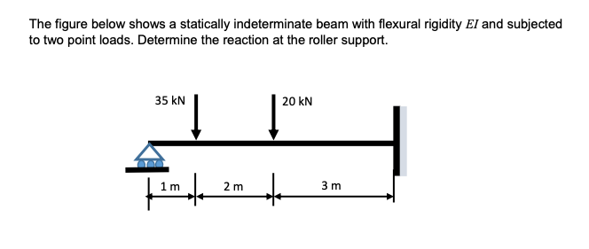 Solved The figure below shows a statically indeterminate | Chegg.com