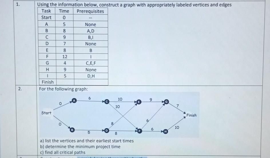 1. 2. Using the information below, construct a graph | Chegg.com