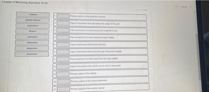 Solved Chapter 6 Matehing Quostion 15.25Art Labeling | Chegg.com