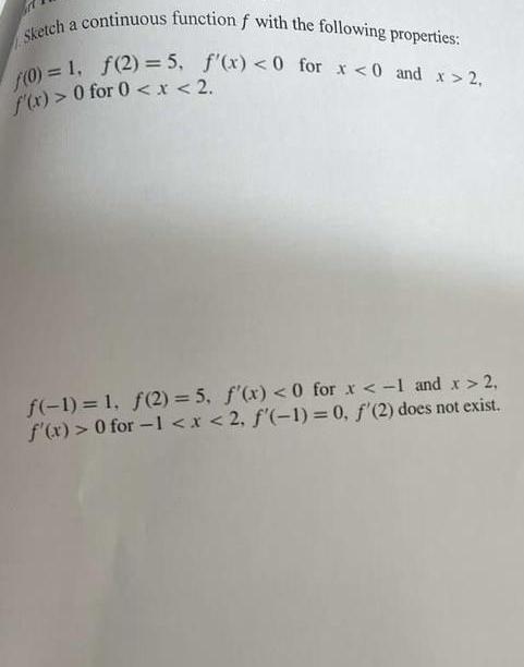 Solved sketch a continuous function f ﻿with the following | Chegg.com