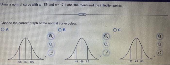 Solved Draw a normal curve with μ=66 and σ=17. Label the | Chegg.com