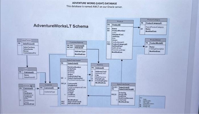 Solved Using the AWLT database write SQL statements USING | Chegg.com