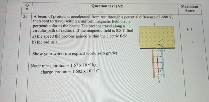 Solved Q Question text (A2) Maximum Score 2c A beam of | Chegg.com