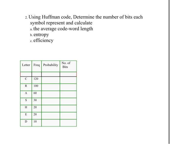 Solved 2. Using Huffman code, Determine the number of bits | Chegg.com