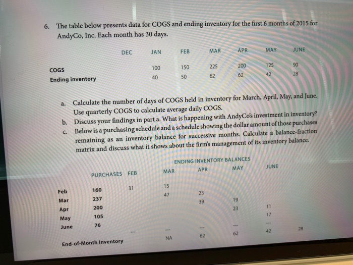 Solved 6. The table below presents data for COGS and ending | Chegg.com