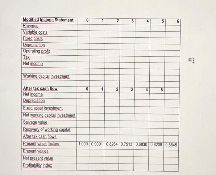 Solved 1. Using the data below, - prepare modified income | Chegg.com