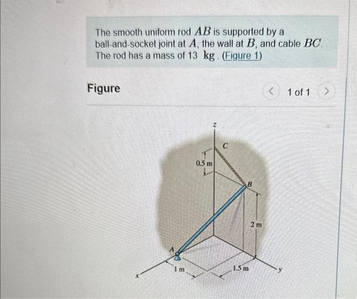 Solved The smooth uniform rod AB is supported by a | Chegg.com