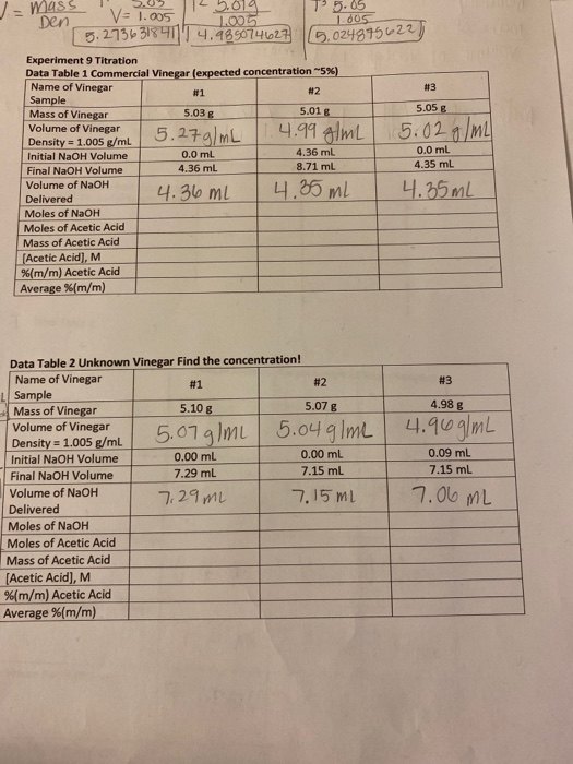 Solved I dont know how to calculate the rest of the table5% | Chegg.com