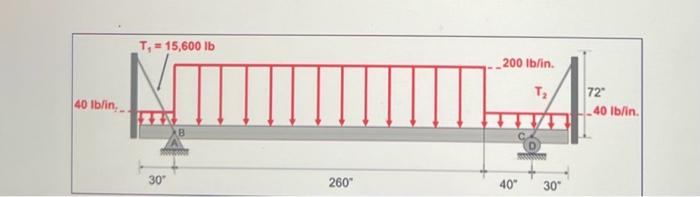 Solved Find the internal loads and draw shear and bending | Chegg.com
