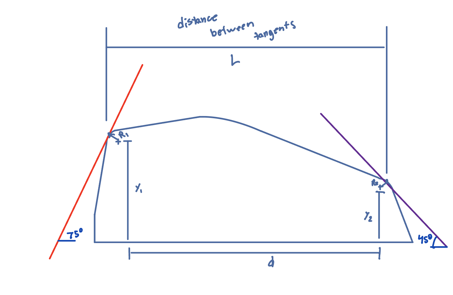 Solved Create an equation to solve for L | Chegg.com