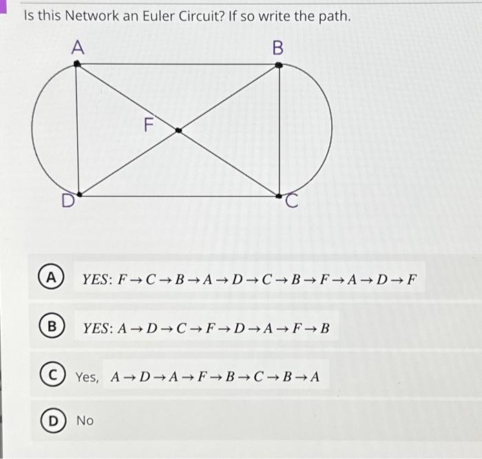 Solved Is this Network an Euler Circuit? If so write the | Chegg.com