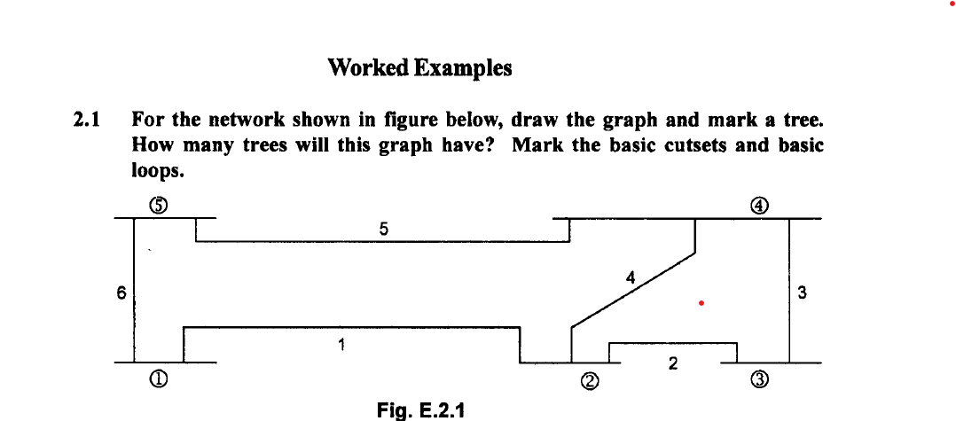 Solved Worked Examples2.1 ﻿For the network shown in figure | Chegg.com