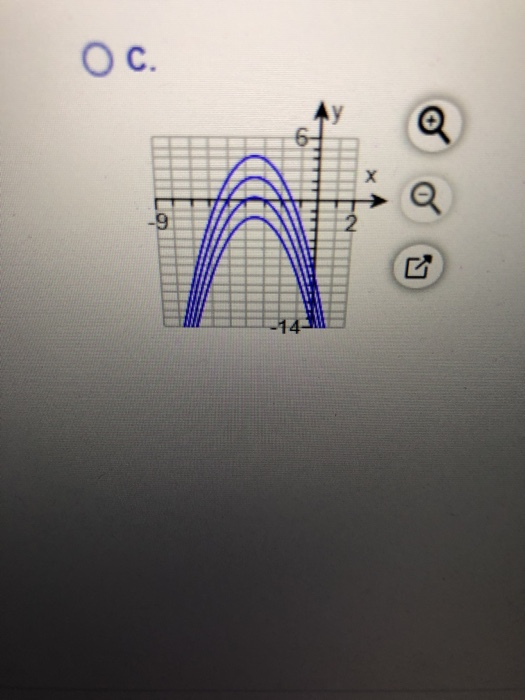 Solved Graph several functions that satisfy the following | Chegg.com