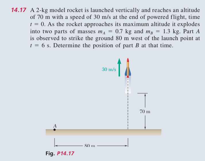 Solved 14.17 ﻿A 2-kg model rocket is launched vertically and | Chegg.com