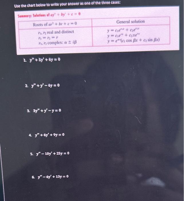 Solved y′′+5y′+6y=0 2. yn+y′−6y=0 3. 3y′′+y′−y=0 4. | Chegg.com