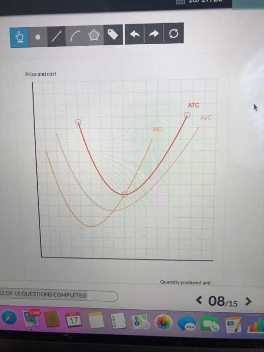 Solved The curves show the marginal cost (MC), average | Chegg.com