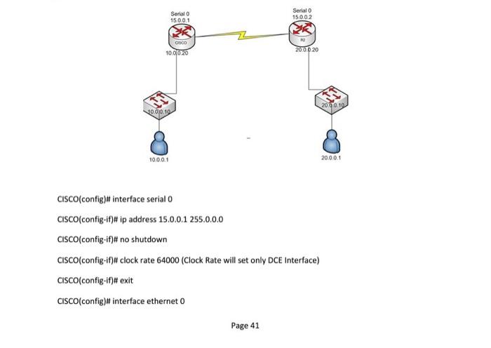 Solved CISCO(config)\# interface serial 0 CISCO( config-if) | Chegg.com
