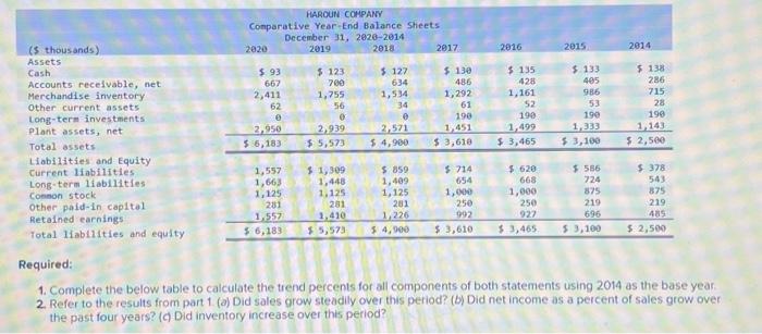 Problem 13-1A (Algo) Calculating and analyzing trend | Chegg.com