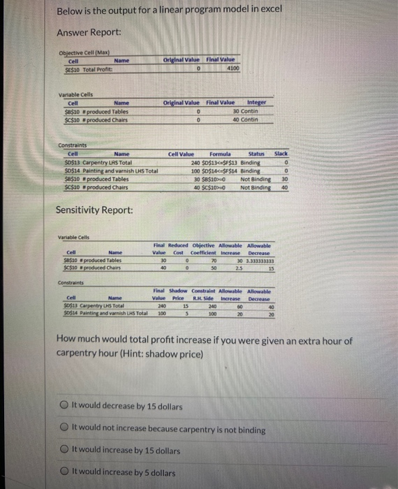 Solved Below Is The Output For A Linear Program Model In 2948