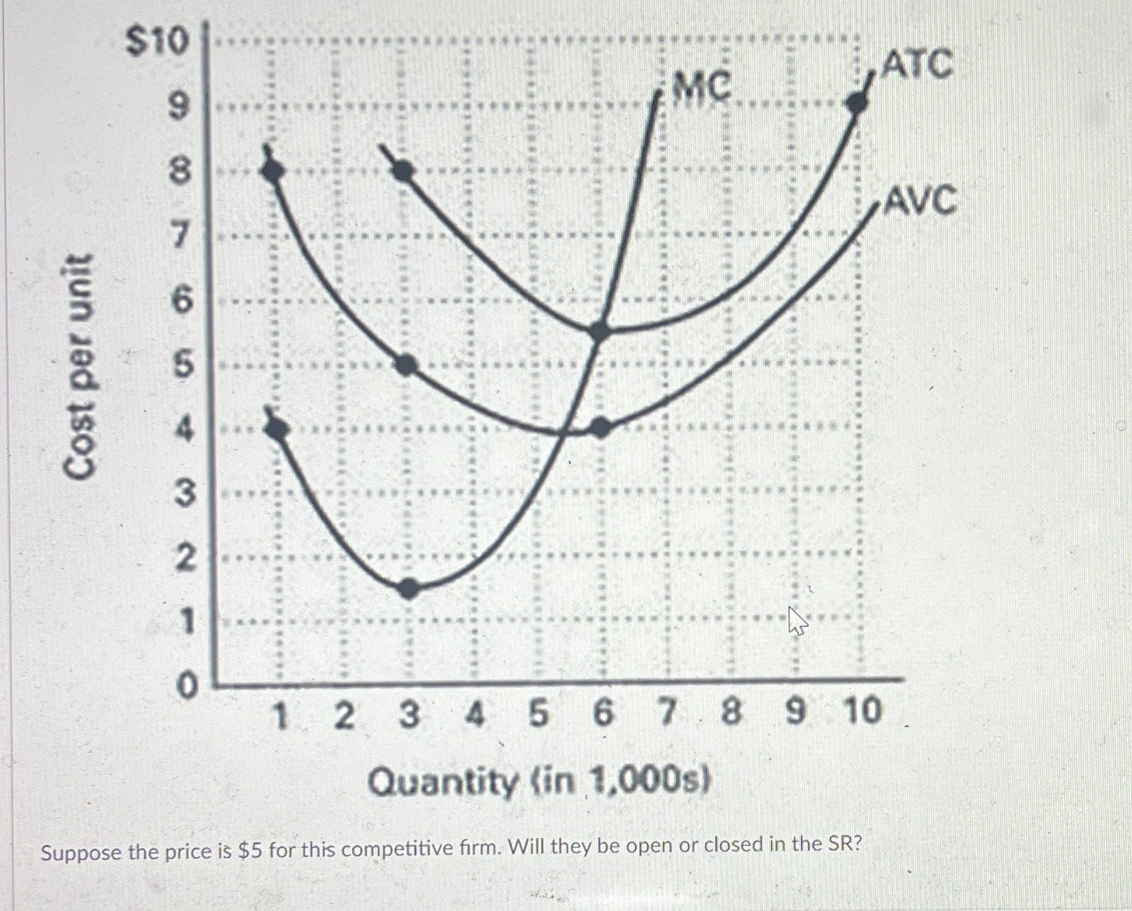 Solved Suppose the price is $5 ﻿for this competitive firm. | Chegg.com