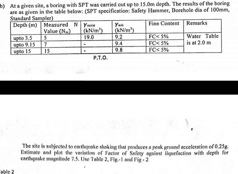 Solved b) ﻿At a given site, a boring with SPT was carried | Chegg.com