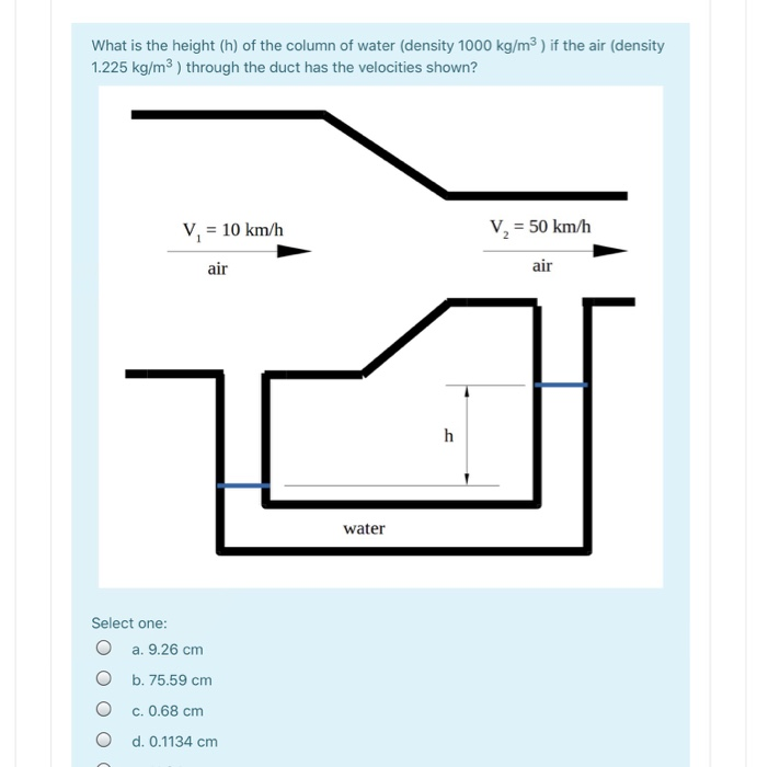 Solved What is the height (h) of the column of water | Chegg.com
