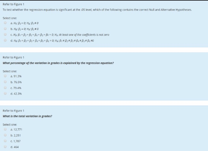 Solved Figure 1 shows Excel output estimating the following | Chegg.com