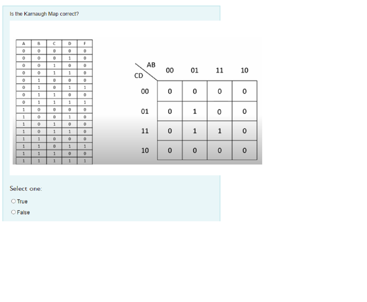 Solved Is the Karnaugh Map correct?Select one:TrueFalse | Chegg.com