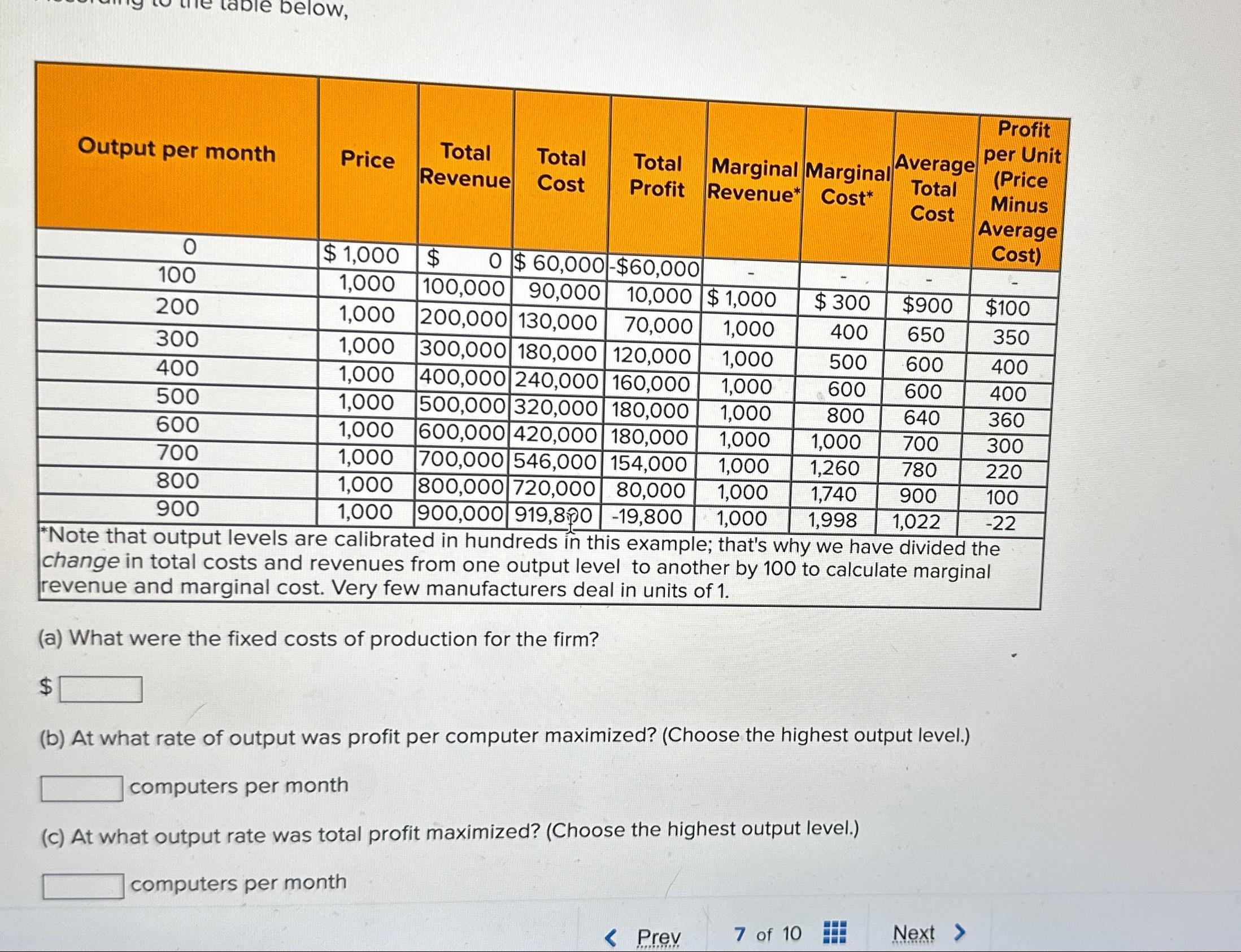 Solved \table[[Output per | Chegg.com