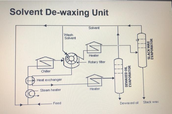 Solved Propane De-asphaltingSolvent Extraction 2/3 Aromatic | Chegg.com