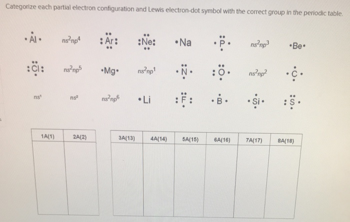 Solved Categorize each partial electron configuration and | Chegg.com