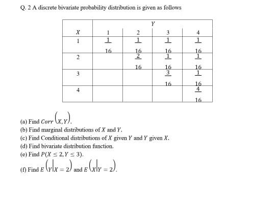 Solved Q. 2 A discrete bivariate probability distribution is | Chegg.com