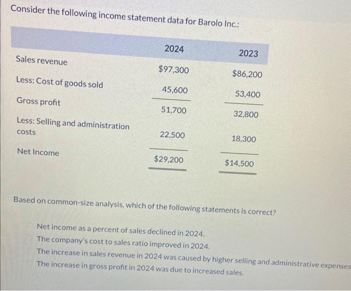 Solved Consider the following income statement data for | Chegg.com