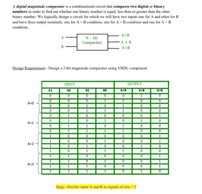 Solved A digital magnitude comparator is a combinational | Chegg.com