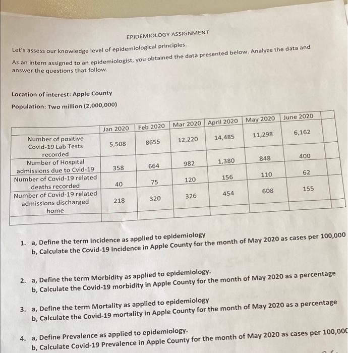 Solved EPIDEMIOLOGY ASSIGNMENT Let's assess our knowledge | Chegg.com