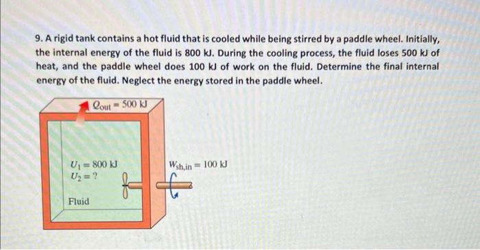 Solved 9. A rigid tank contains a hot fluid that is cooled | Chegg.com