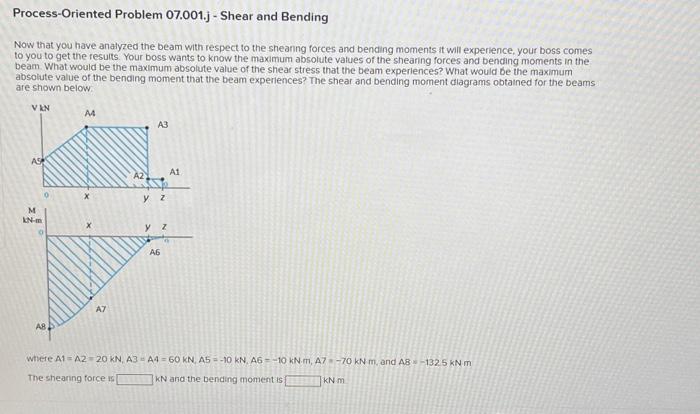 Solved Process-Oriented Problem 07.001- Shear and Bending - | Chegg.com