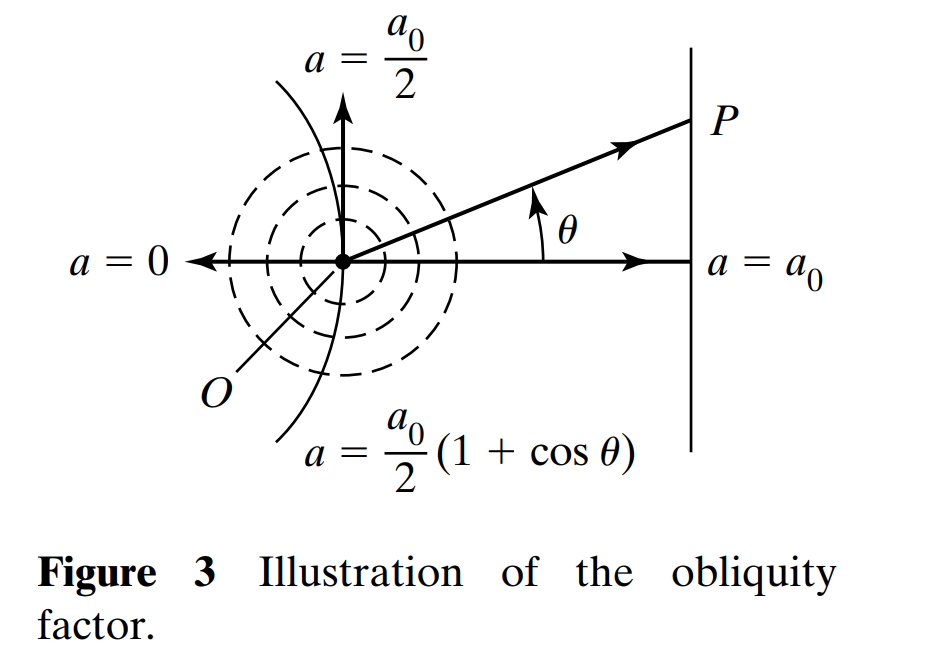 Solved Figure 3 ﻿Illustration of the obliquityfactor. | Chegg.com