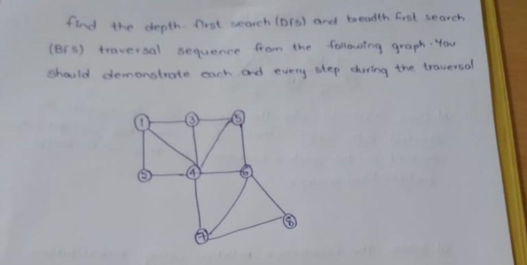 Solved find the depth first search (DFB) and breadth first | Chegg.com