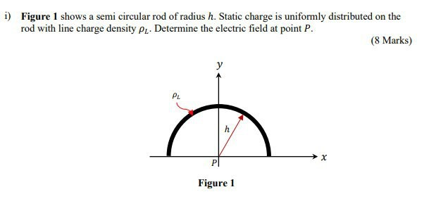 Solved i) Figure 1 shows a semi circular rod of radius h. | Chegg.com