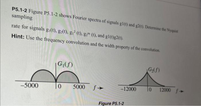 Solved P5.1-2 Figure P5.1-2 shows Fourier spectra of signals | Chegg.com