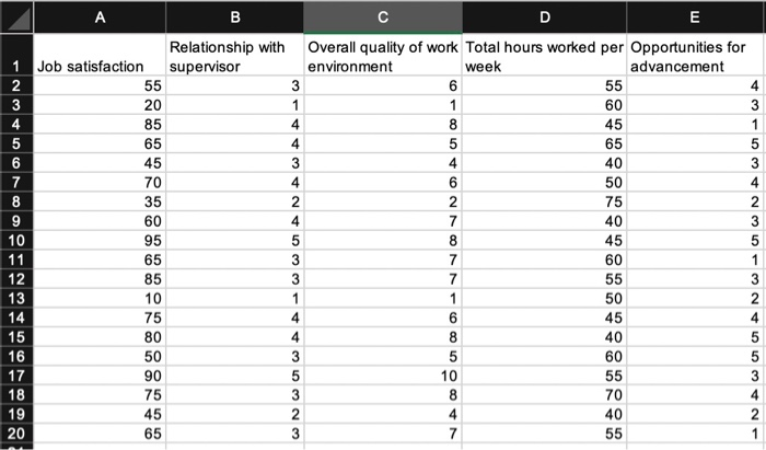 Solved Open the data file DF1.11C (found in the LBRT #1 | Chegg.com