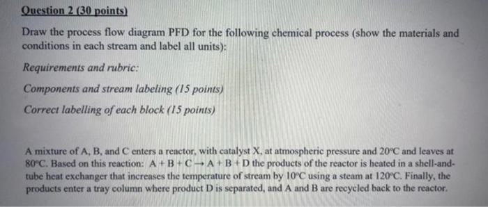 Solved Draw the process flow diagram PFD for the following | Chegg.com