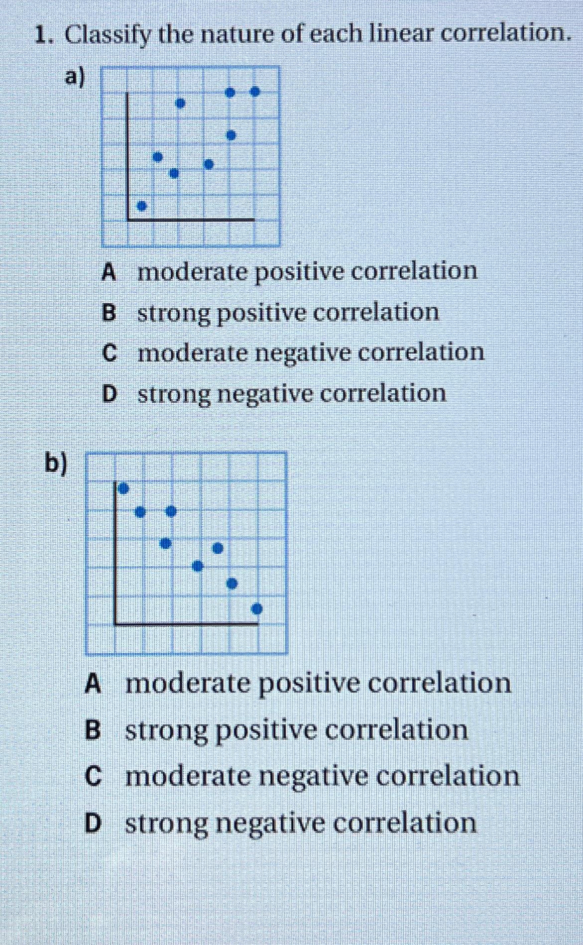 Solved Classify the nature of each linear correlation.a)A | Chegg.com