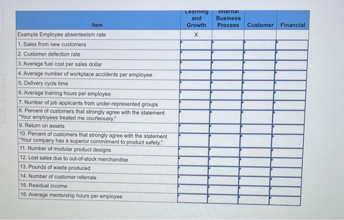 Solved Reid Company would like to implement a balanced | Chegg.com