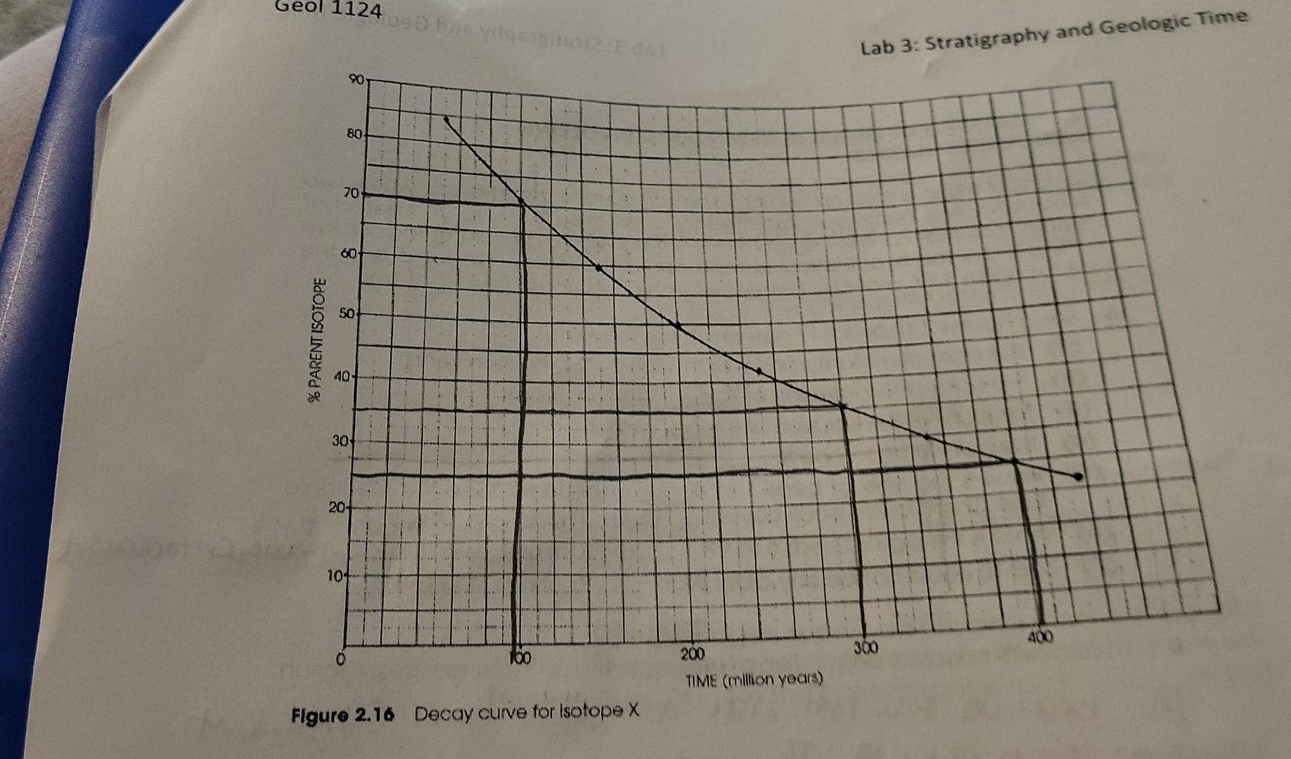 Solved ueol 1124 Lab 3: Stratigraphy and Geologic Time | Chegg.com